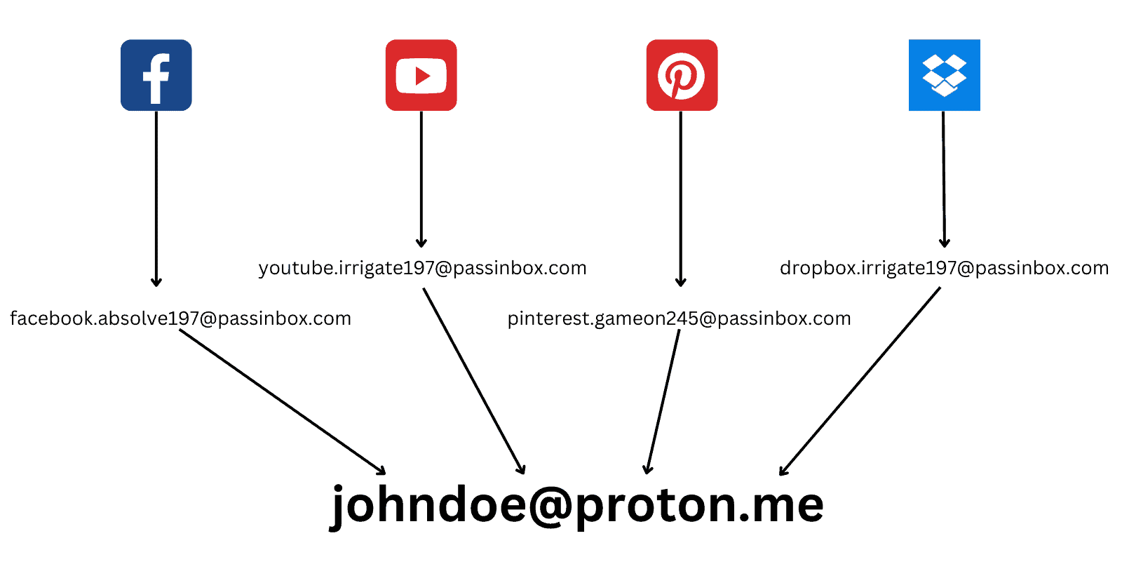 Proton Mail Review 2025 - How is it in Reality? (December 2025) - TravelSecurely