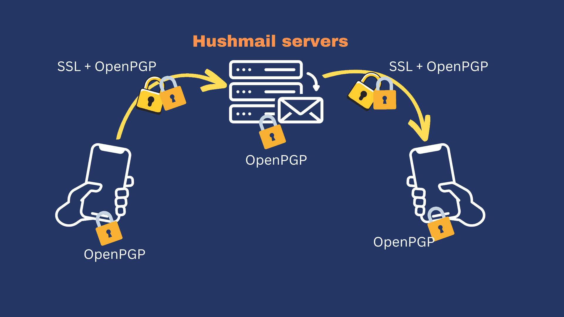 Hushmail review 2023 - How does it stack up in reality? (Sept 2023)