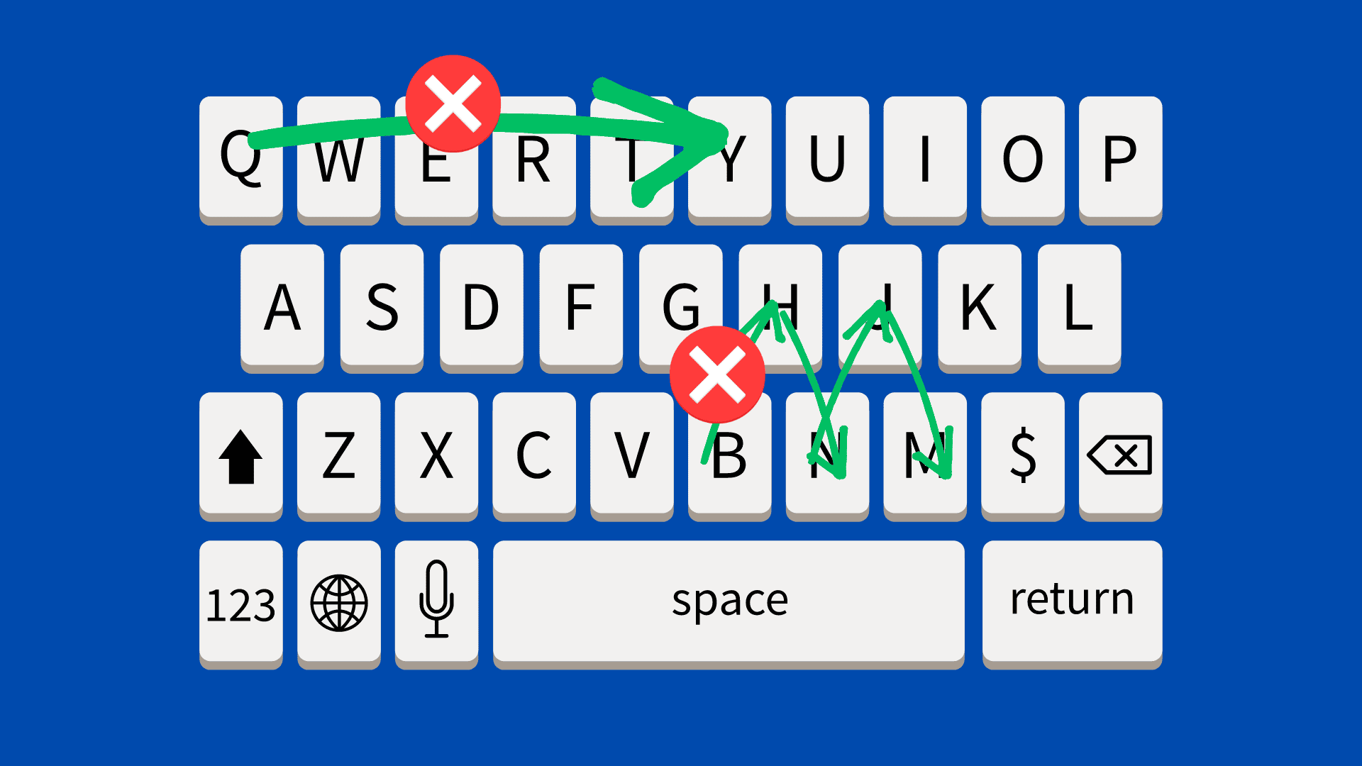 How to Create a Strong Password - TravelSecurely
