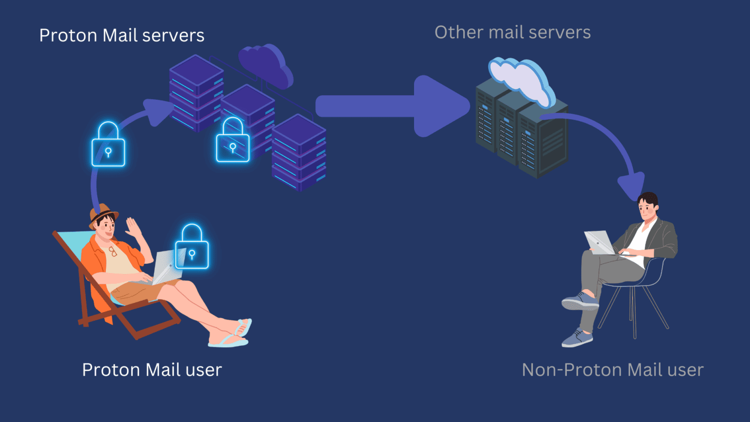 Proton Mail Review 2025 - How is it in Reality? (December 2025 ...
