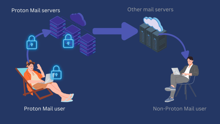 Proton Mail Review 2025 - How is it in Reality? (December 2025 ...